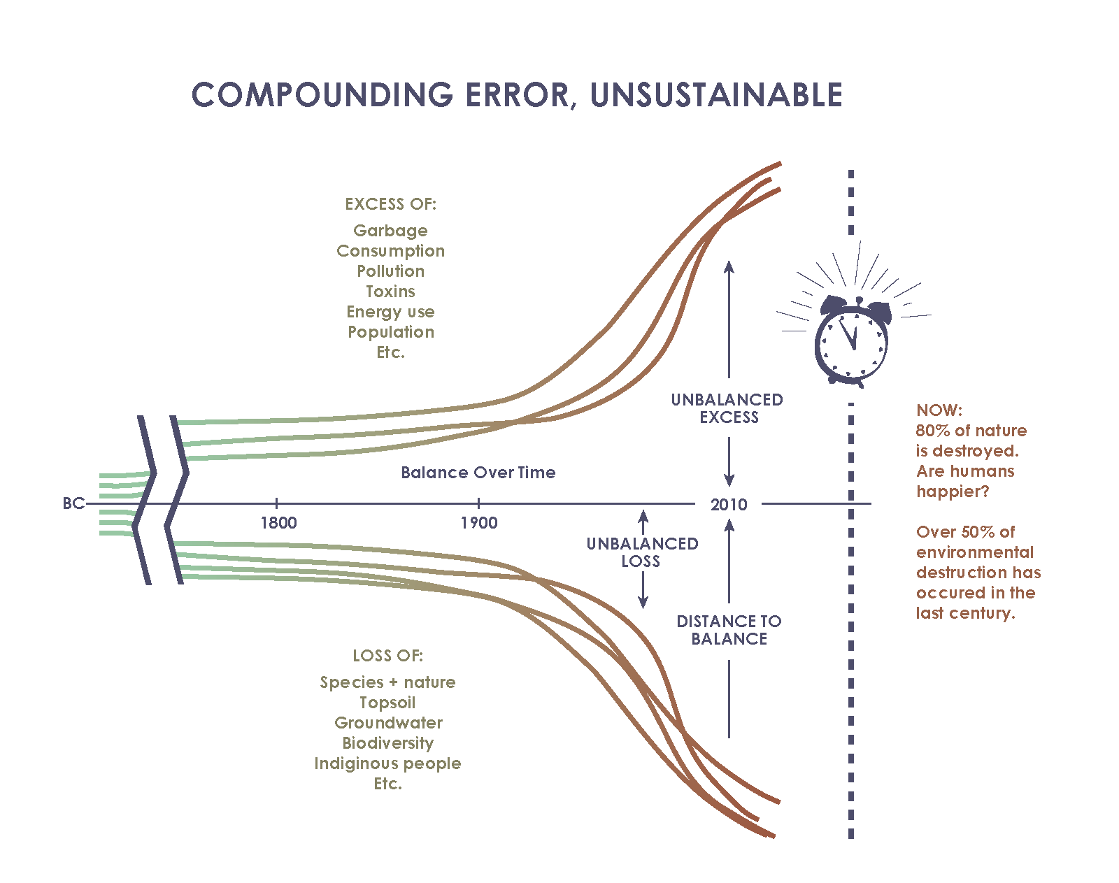 Compounding error | Arius
